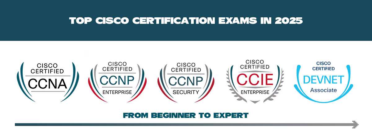 Top Cisco Certification Exams in 2025: Your Career Progression Guide ...